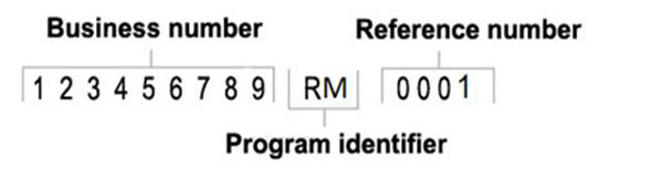 How to register for the CARM Client Portal: A step-by-step guide for ...